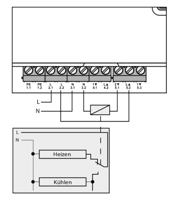 Multi I/O Box (MIOB) – Programmierung und Einrichtung mit HmIP Access ...