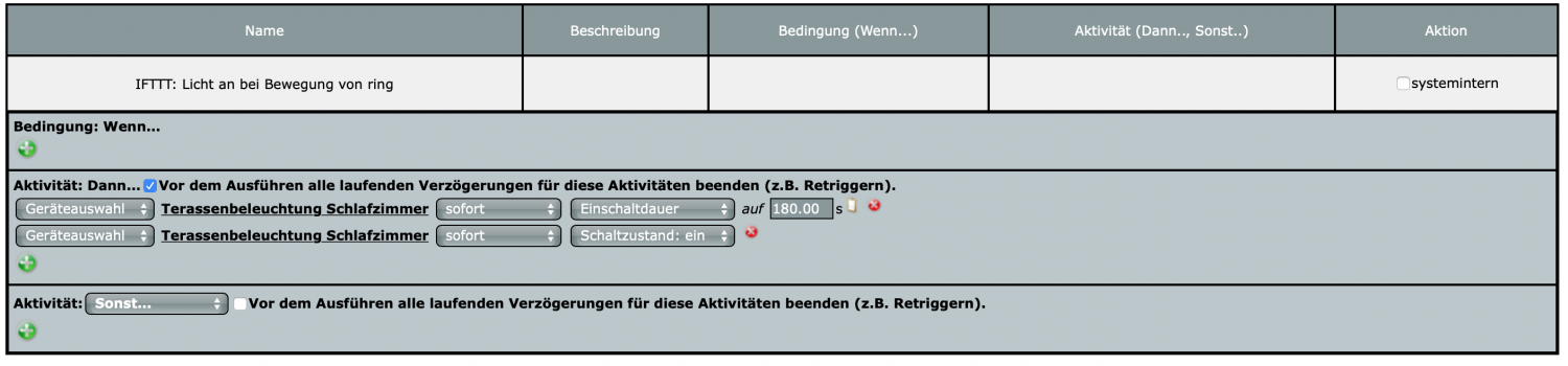 IFTTT: ring – Produkte ( bspw. Doorbell) mit Homematic verknüpfen ...